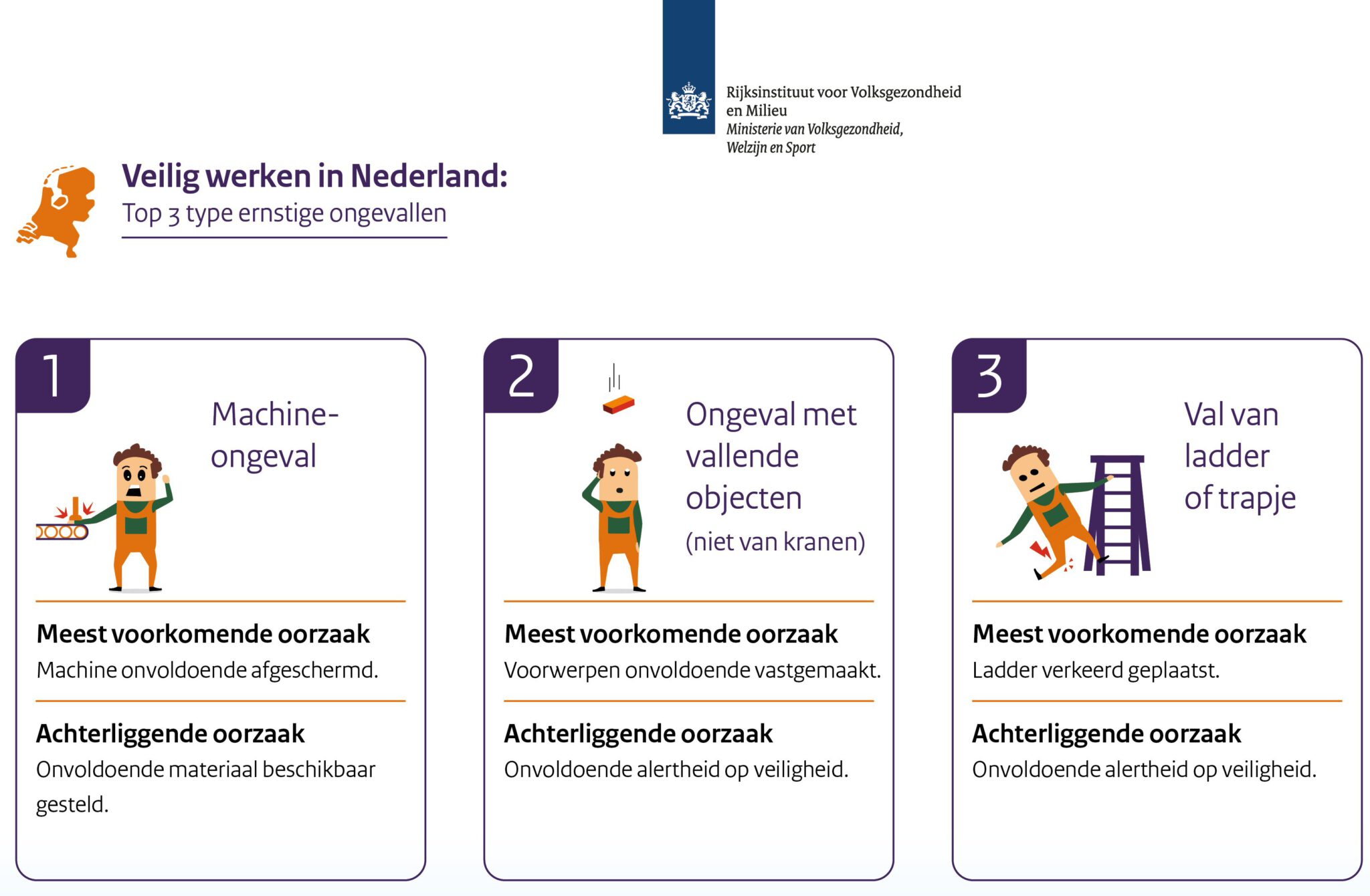 Veiligheid in het bedrijf - Mijn werk app - Communiceren en Informeren ...